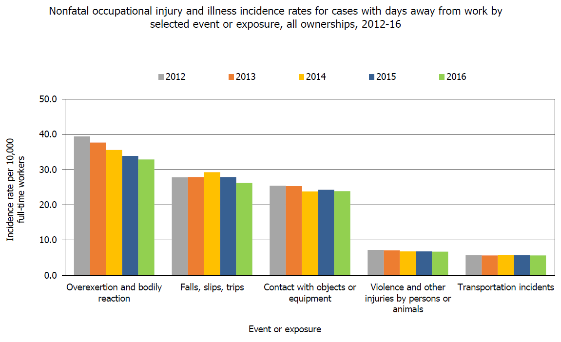 Cal/OSHA Compels Hospitality Employers to Clean Up Their Act ...